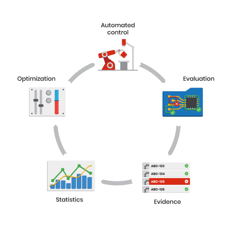 Automation and quality control - industrial VISION