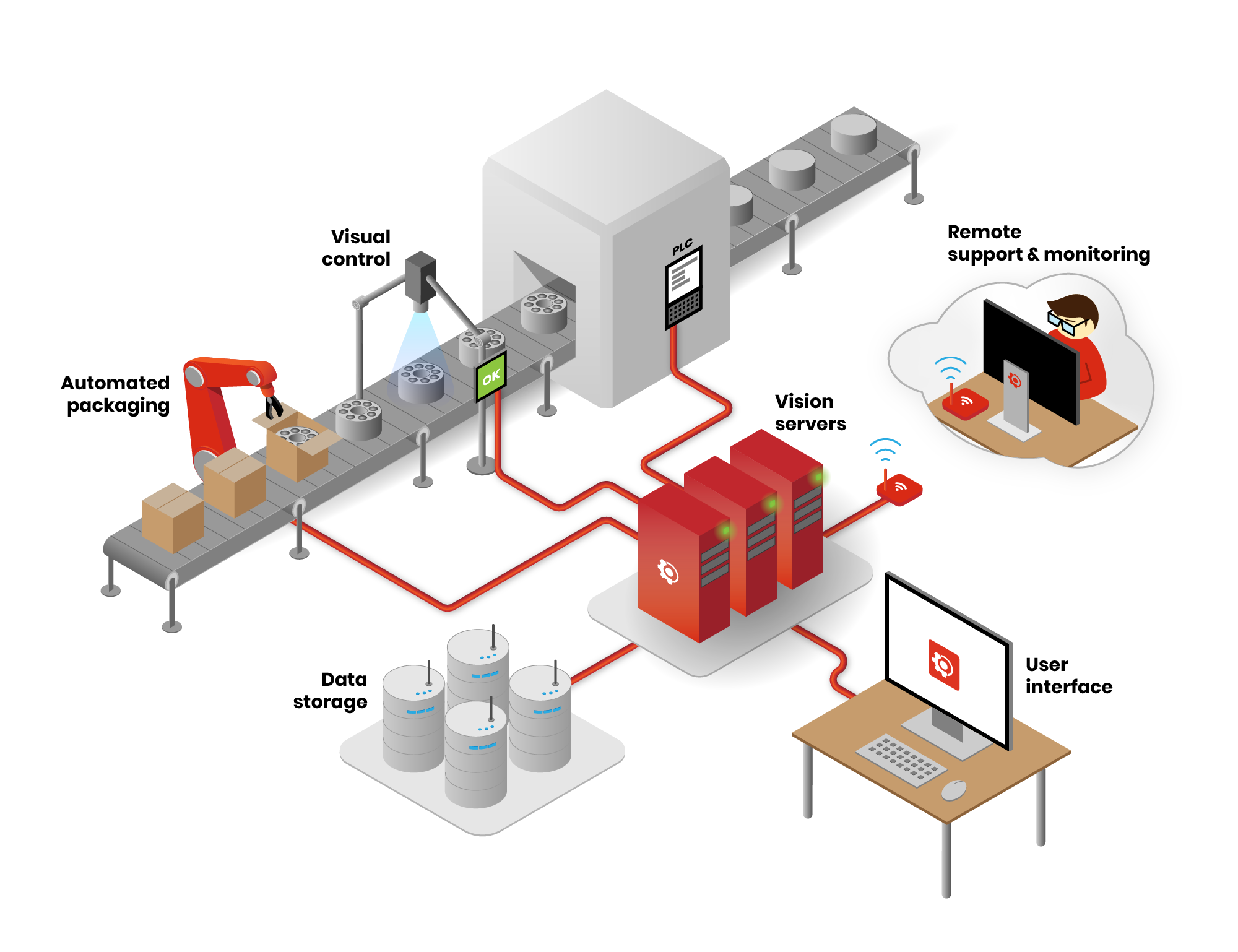 How does it work? - industrial VISION